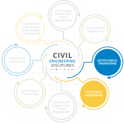 What Is Geostructural Design + Engineering? | ECS Limited