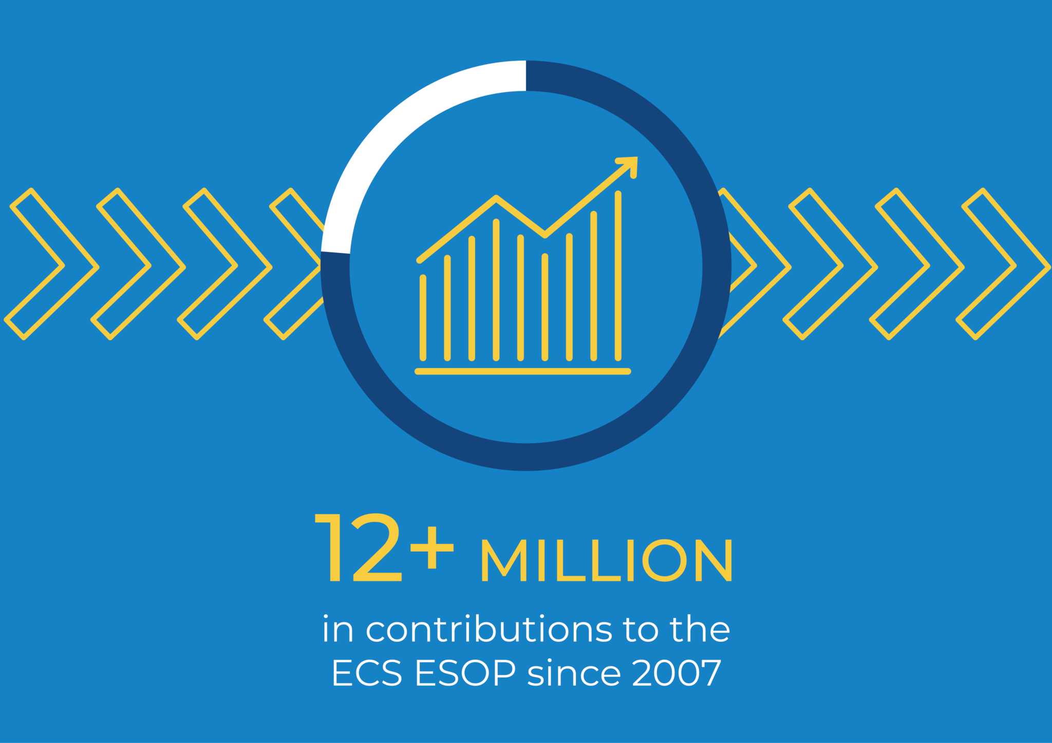 Employee Benefits | ECS