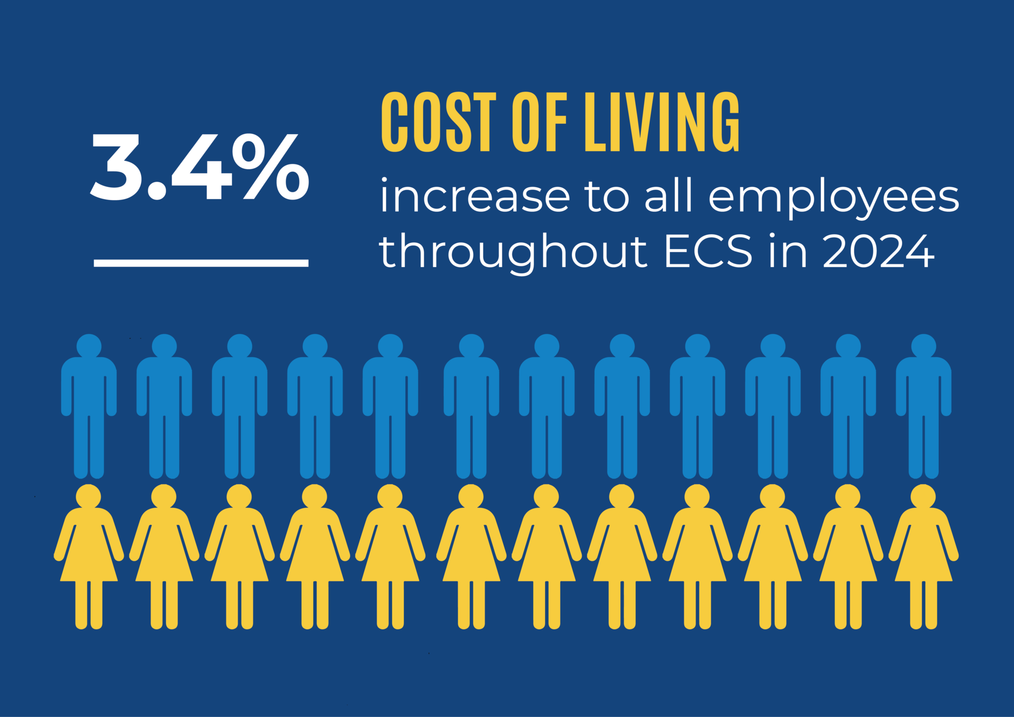 Employee Benefits | ECS