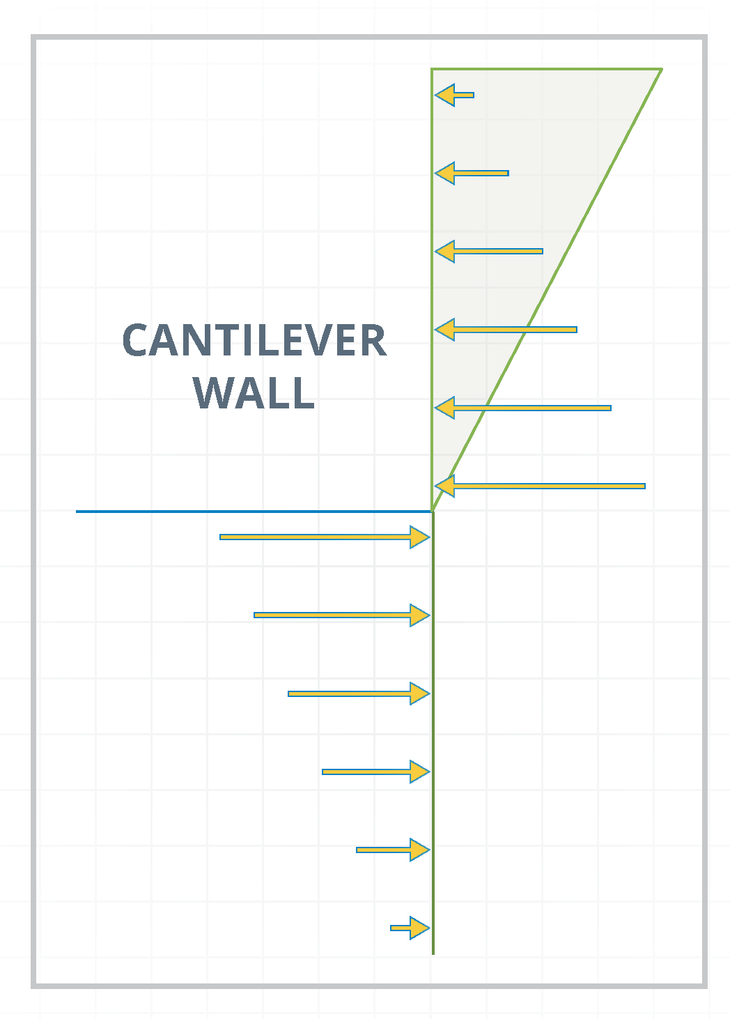Earth Retaining Structures | ECS