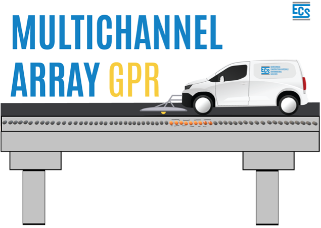 Multichannel GPR | ECS
