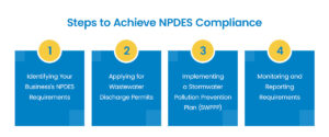 Guide to NPDES Compliance for Businesses | ECS